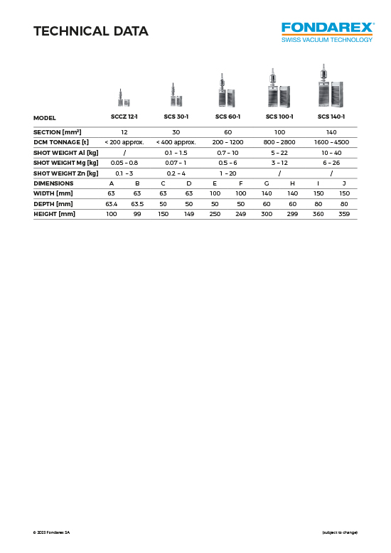 Customer focus / FONDAREX SA